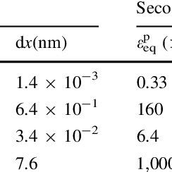 Image result for Plastic Process EQ