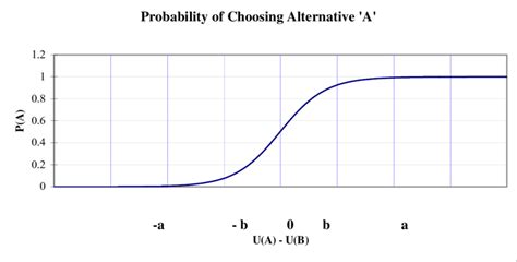 Image result for Logit Function Graph