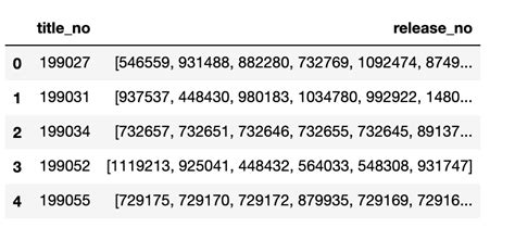 Image result for Group by Column in Python