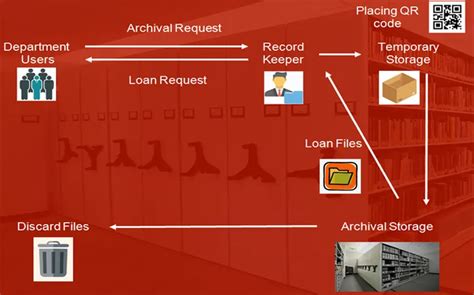 Image result for Record Management Software