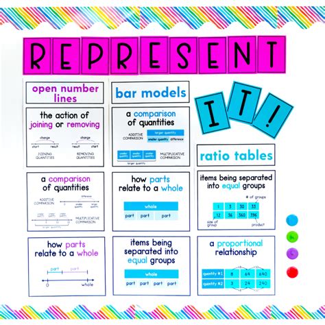 Image result for Model Fractions in Math