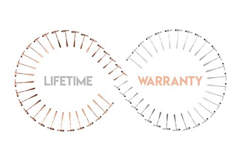 Image result for Tromner Sign Demonstration