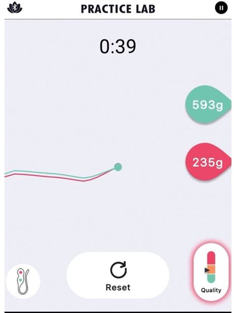 Image result for Using My Perifit Explicit