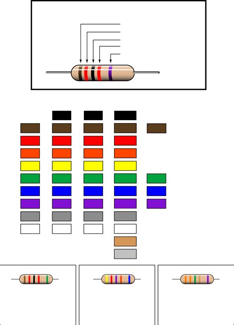 Image result for 5 Band Resistor Color Code Chart