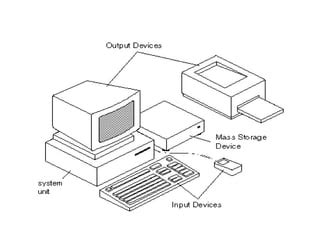 Image result for Classification of Computer 4 Drawing