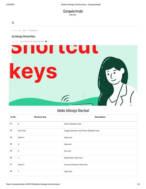 Image result for Adobe InDesign Shortcut Keys