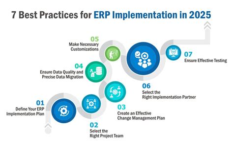 Image result for ERP Implementation Best Practices