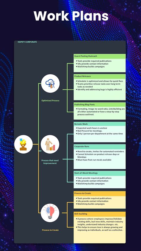 Image result for How to Develop a Genogram