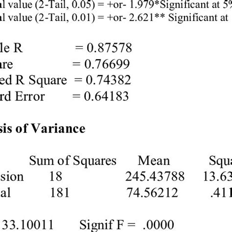 Image result for Multiple Regression Cheat Sheet