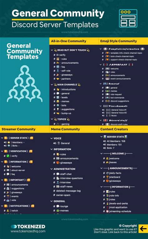 Image result for Discord Server Examples