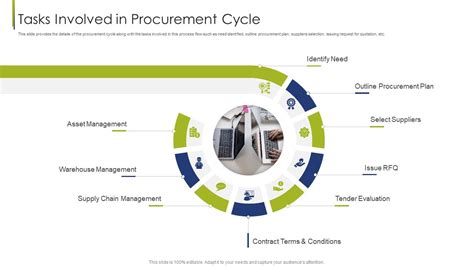 Image result for Vendor Procurement Process
