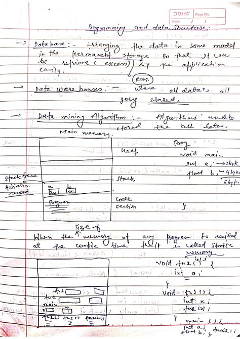 Image result for JavaScript Array DSA Questions