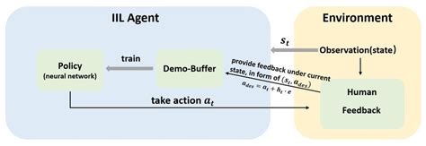 Image result for Coached Algorithm