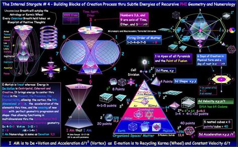 Image result for Vortex Mathematics