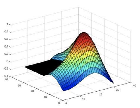 Image result for MATLAB Engineer