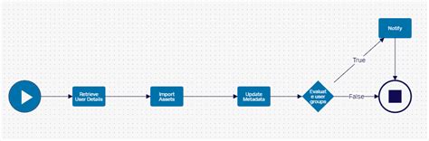 Image result for OpenText Server Automation Scripts