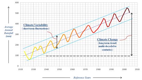 Urban Climate Downscaling Portal