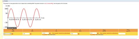 Image result for Position Vs. Time Graph SHM