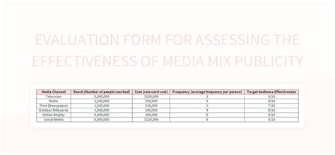 Image result for Project Evaluation Form