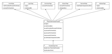 Image result for Automation Design Patterns PDF