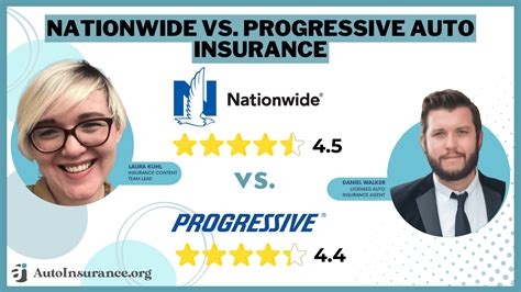 Image result for Progressive Insurance Auto Comparison