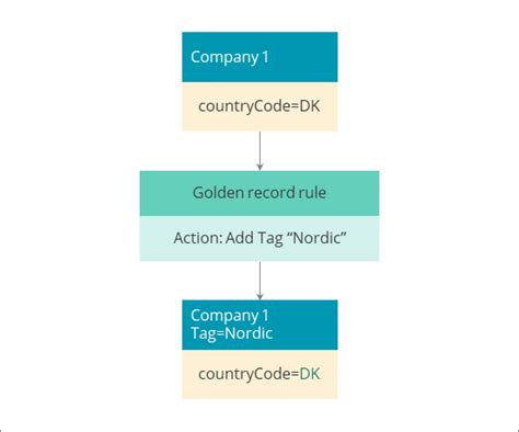 Image result for Learning Rule Types