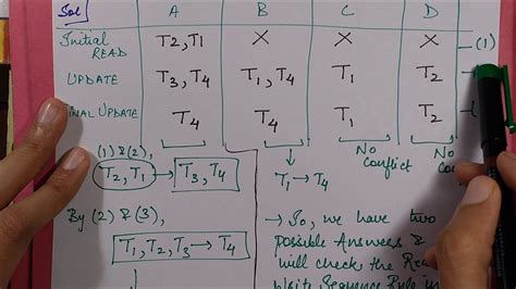 Image result for Serializability Questions