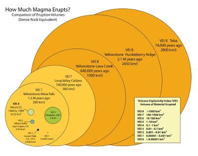 Image result for Volcano Size Comparison