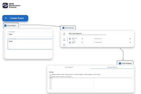 Image result for Notification Protocol