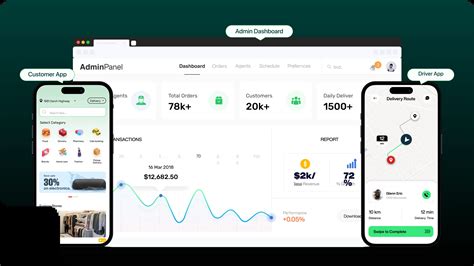 Image result for Delivery Management Software Design