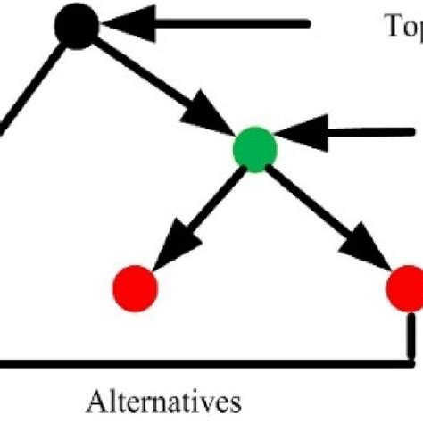 Image result for Nested Logit Model Interpretation