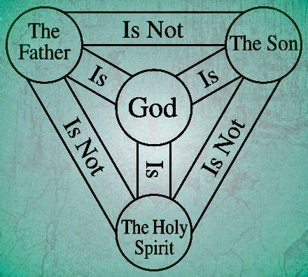 Image result for Holy Trinity Explained