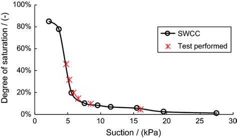 Image result for SWCC Extraction