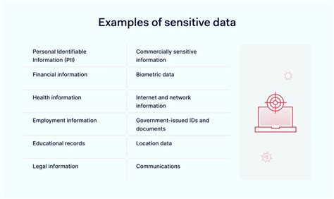 Image result for Access to Sensitive Data