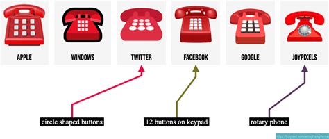 ☎️ Telephone (landline) emoji