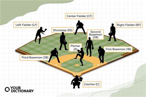 Image result for Baseball Position Map