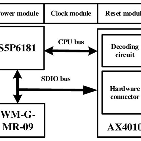 Image result for Synchronization Module Software