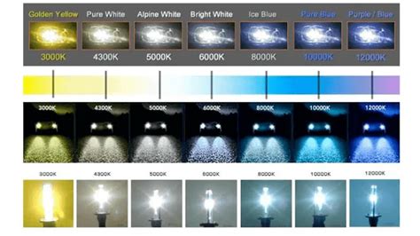 Image result for Changing LED Headlights Color