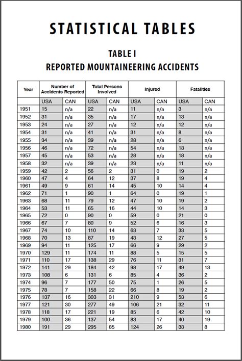 Image result for Statistics Table