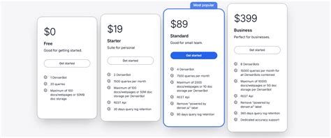 Image result for How to Do Chatbot with Coding