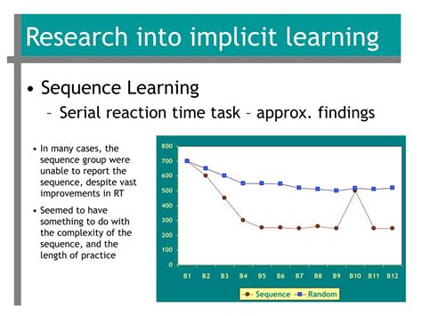 Image result for Implicit Learning