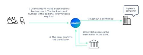 Image result for Out Bank Tutorial