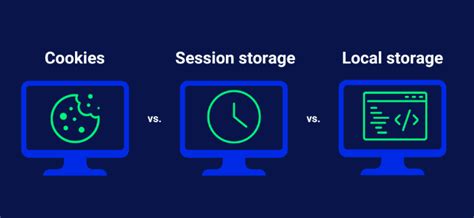 Image result for Session Cookies