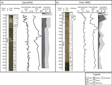 Image result for Gravity Core Sampler