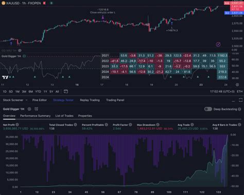 Image result for How to Code Trend Lines in Tradingview's Pine Script Sample Script