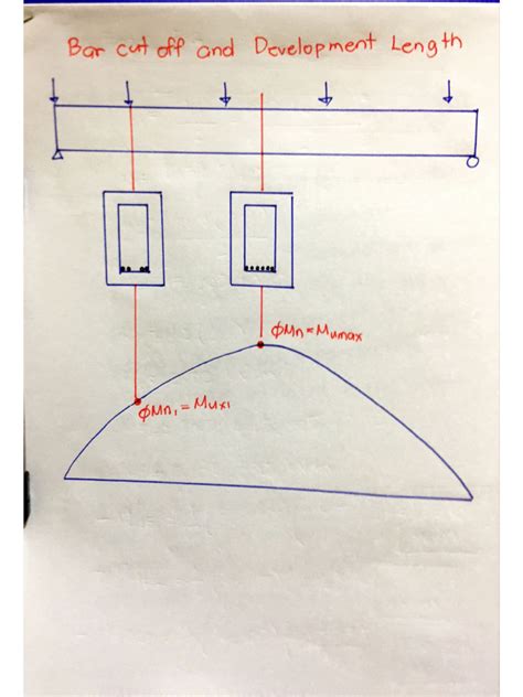 Image result for Bar Development Length