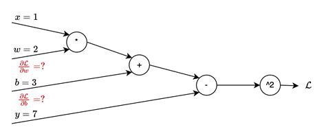 Image result for Gradients Understanding