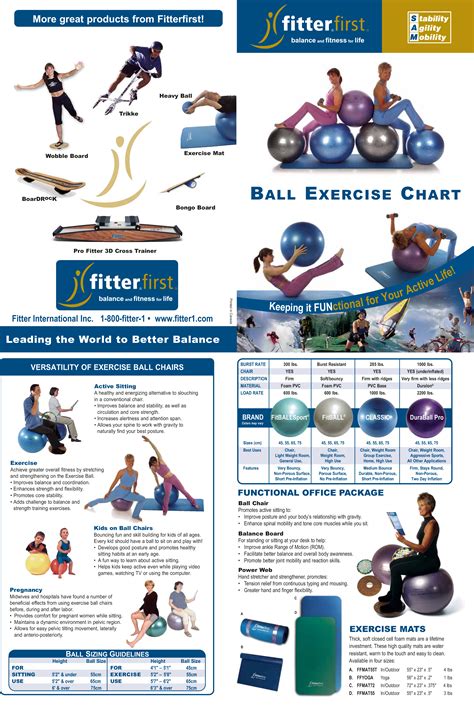 Image result for Mini Ball Exercise Chart