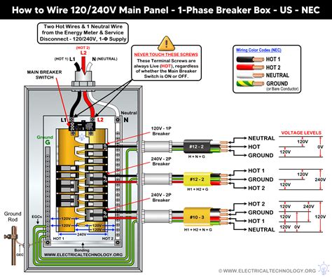 Image result for Install Sub Consumer Unit