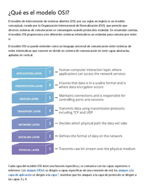 Image result for Modelo OSI
